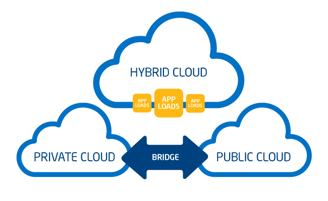 Cloud Computing & Software Services - Digatech Systems Ltd Cloud Computing & Software Services - Digatech Systems Ltd